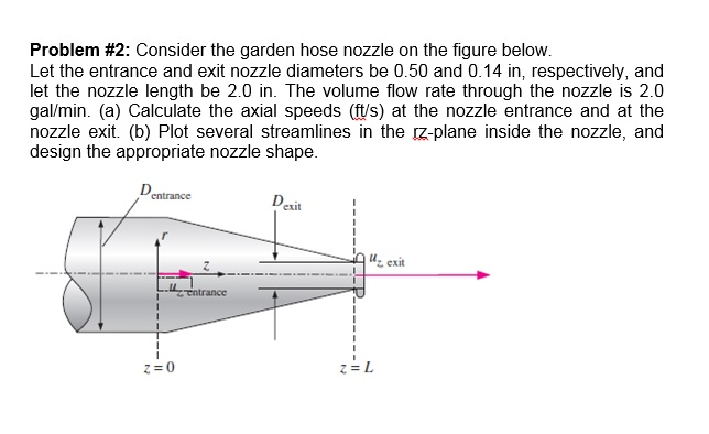Solved Consider the garden hose nozzle on the figure below. | Chegg.com