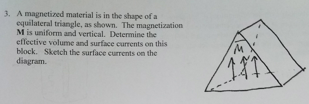 A magnetized material is in the shape of a | Chegg.com