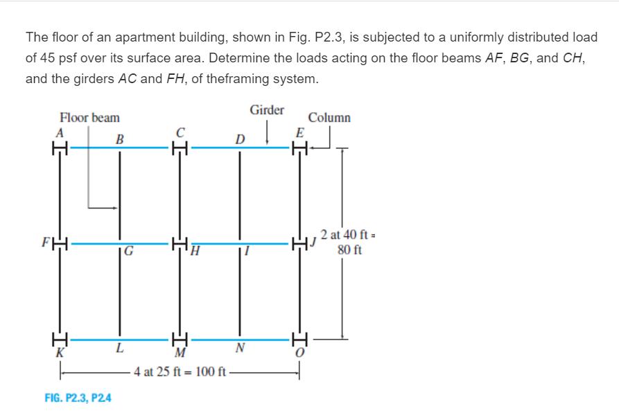 Solved The floor of an apartment building, shown in Fig | Chegg.com