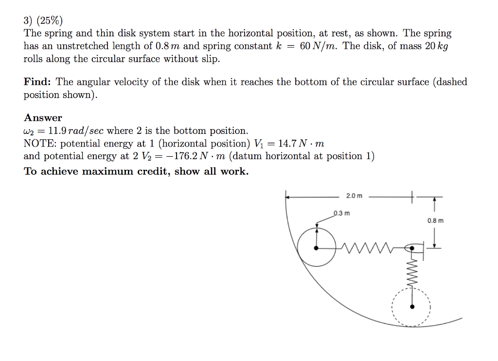 Solved The spring and thin disk system start in the | Chegg.com