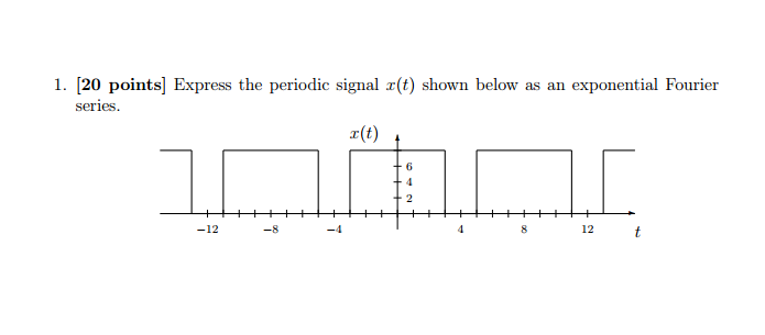 Solved Express the periodic signal x(t) shown below as an | Chegg.com