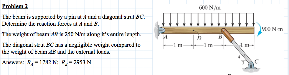 Solved Problem 2 The beam is supported by a pin at A and a | Chegg.com
