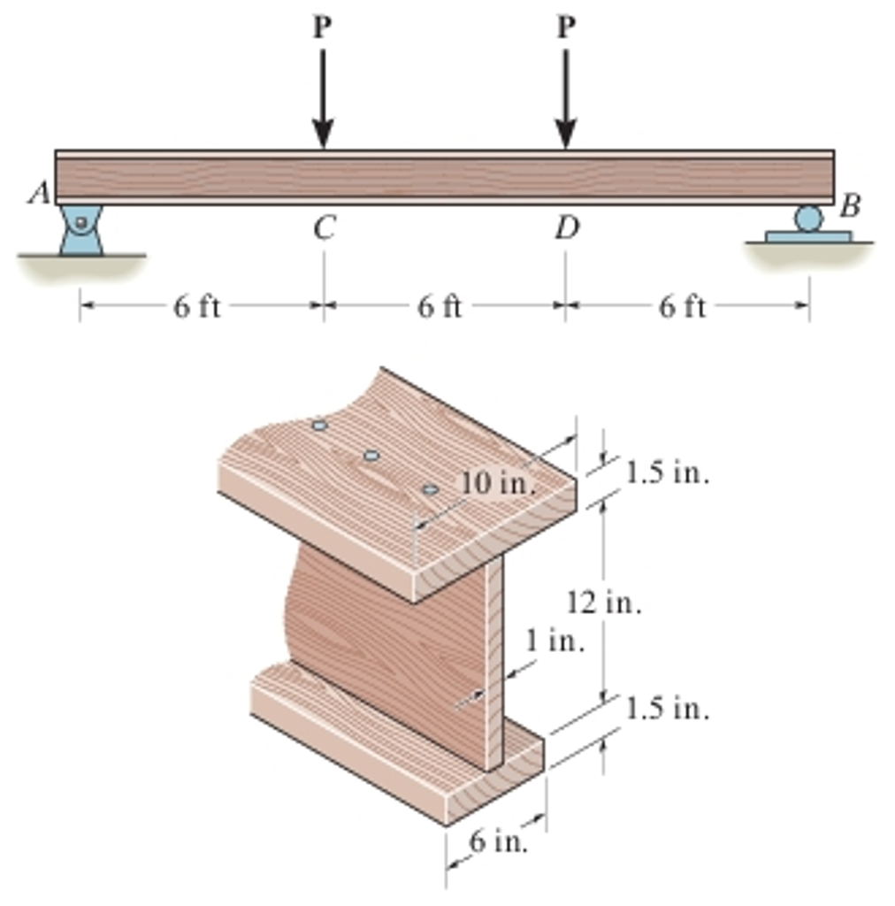 Solved The beam is constructed from three boards. (Figure 1) | Chegg.com