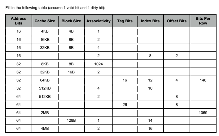 Solved Fill in the following table (assume 1 valid bit and 1 | Chegg.com