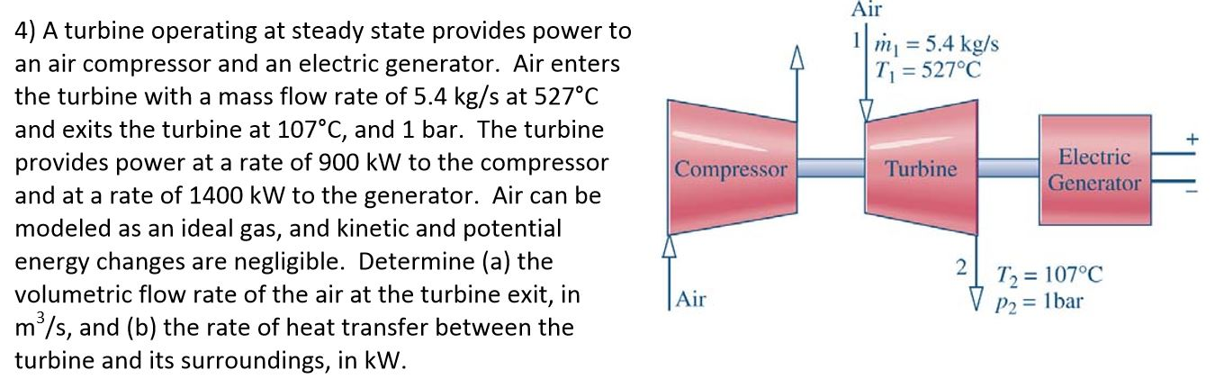 Solved Turbine Ideal Gas Volumetric Flow Rate Rate Of