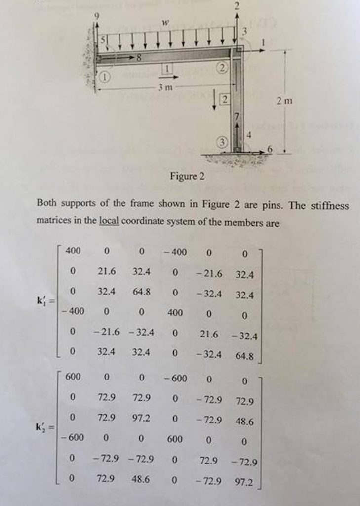 Solved Both supports of the frame shown in Figure 2 are | Chegg.com