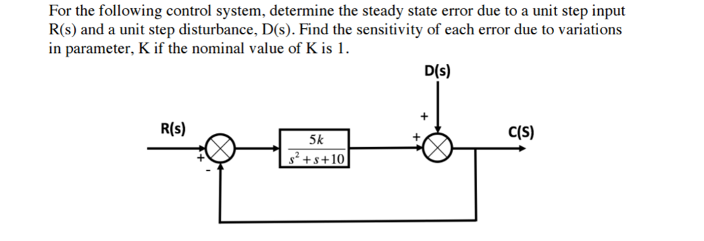 Solved For the following control system, determine the | Chegg.com