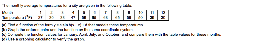 Solved The monthly average temperatures for a city are given | Chegg.com