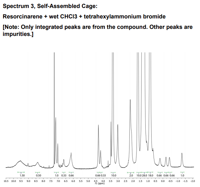 4) Look at the peak for He in Sample 3 ( 84.0-4.5). | Chegg.com