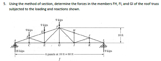 Solved Using the method of section, determine the forces in | Chegg.com