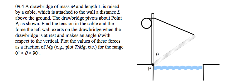 Solved A drawbridge of mass M and length L is raised by a | Chegg.com