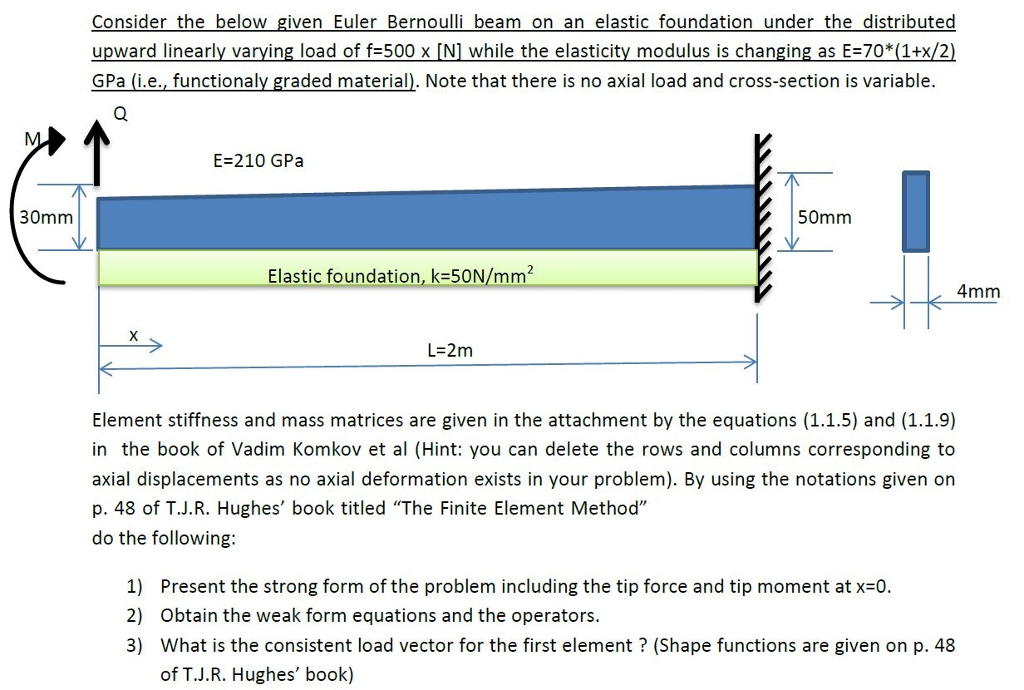 Solved Consider the below given Euler Bernoulli beam on an | Chegg.com