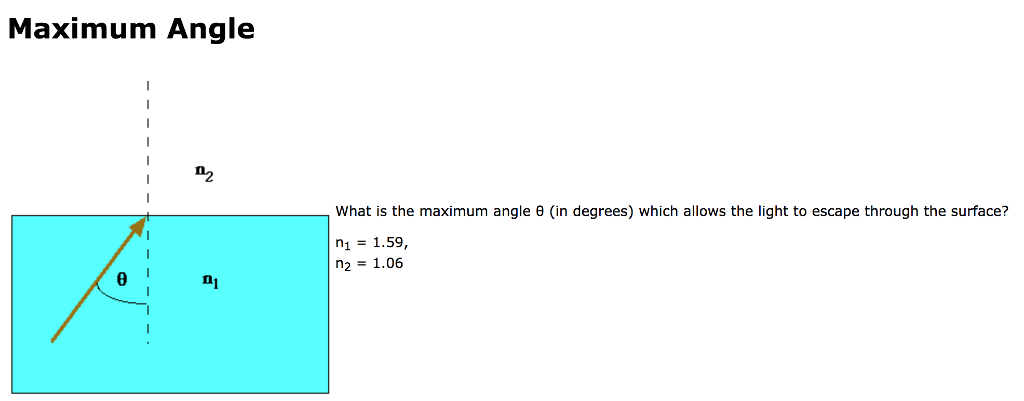 Solved Maximum Angle n2 What is the maximum angle ? (in | Chegg.com