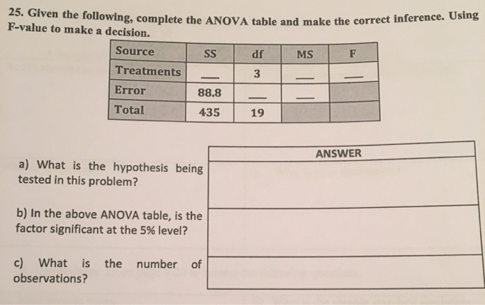 Solved Given the following, complete the ANOVA table and | Chegg.com