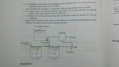 Solved Question | Chegg.com