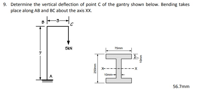 Solved 9. Determine the vertical deflection of point C of | Chegg.com