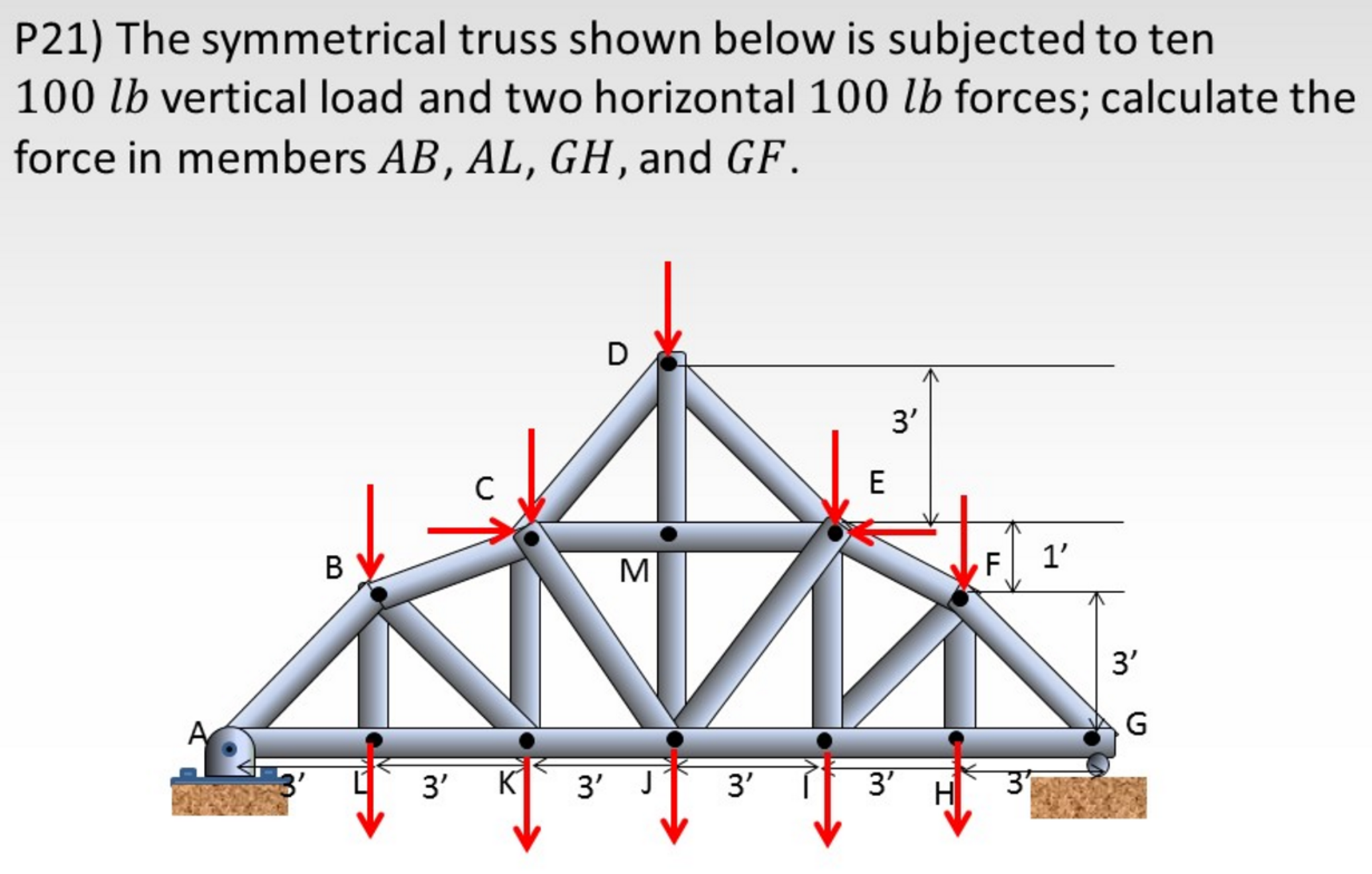 Solved The symmetrical truss shown below is subjected to ten | Chegg.com