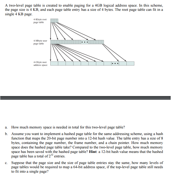 Solved A two-level page table is created to enable paging | Chegg.com