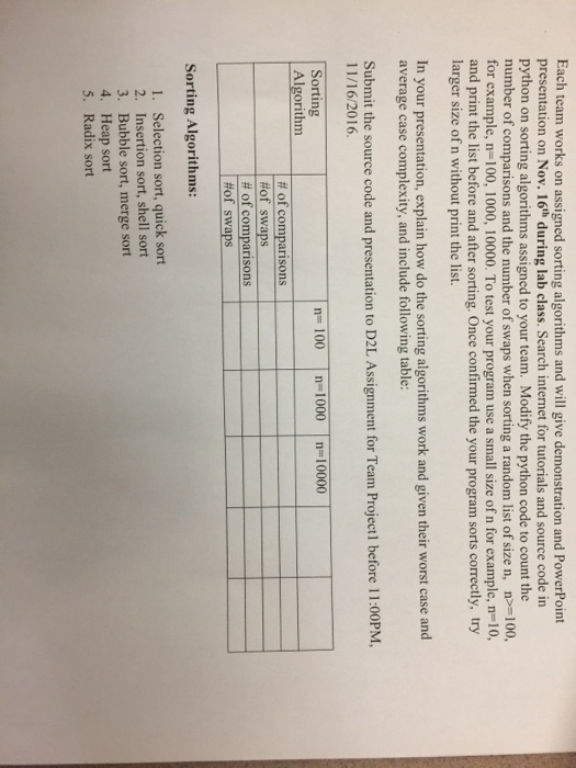 Solved Each team works on assigned sorting algorithms and | Chegg.com