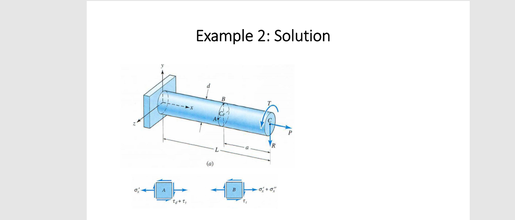 Example 2: Axial, Transverse, and Torsional Load:s An | Chegg.com