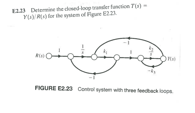 Solved Determine the closed-loop transfer function | Chegg.com