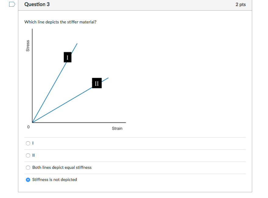 Solved Which line depicts the stiffer material? I II Both | Chegg.com