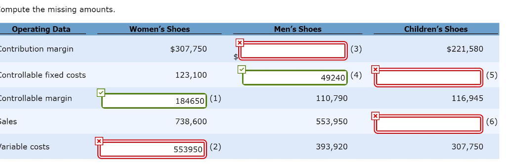Solved ompute the missing amounts. Operating Data | Chegg.com