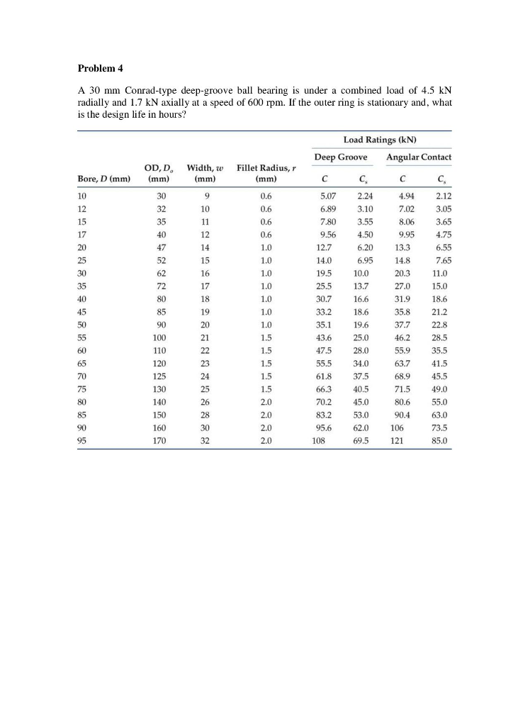 Solved A 30 mm Conrad-type deep-groove ball bearing is under | Chegg.com