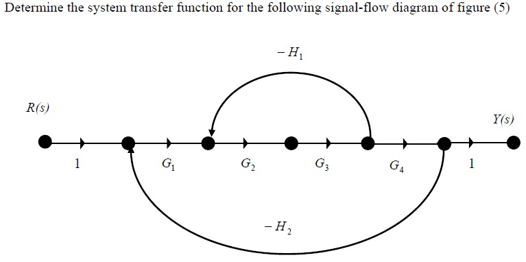 Solved Determine the system transfer function for the | Chegg.com