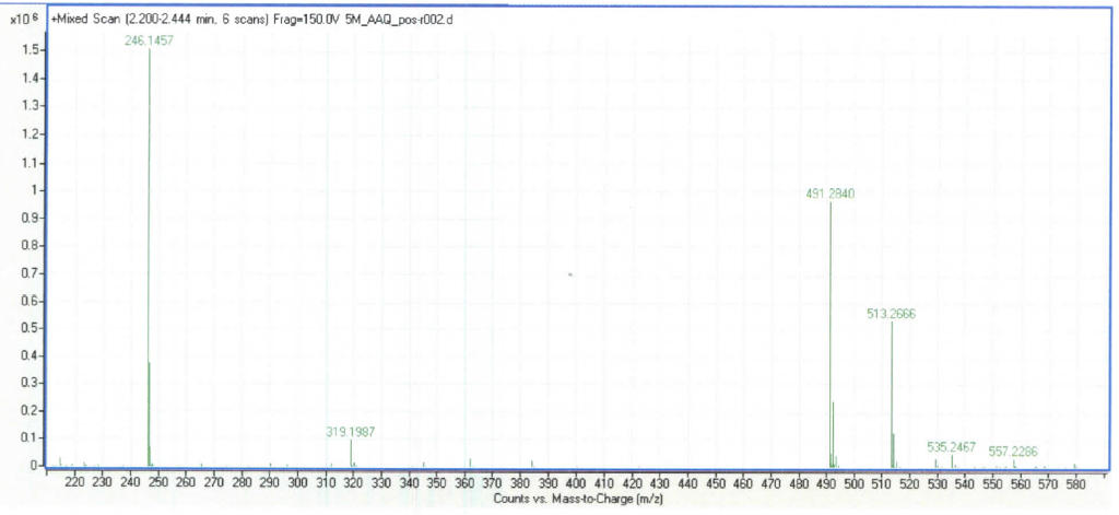 Solved LCMS Data Interpretation The following chromatogram | Chegg.com