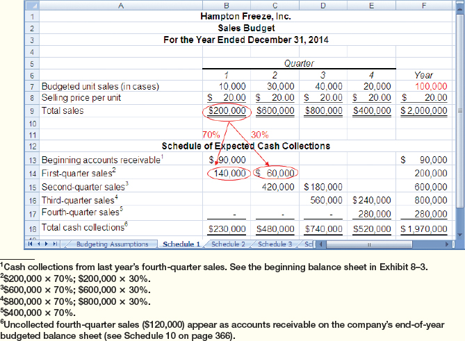 So i need a master budget in the form of an excel | Chegg.com