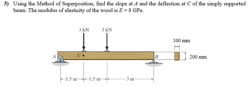 Solved Using the Method of Superposition, find the slope at | Chegg.com