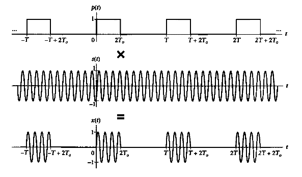 Solved The RF pulse train x(t) can be defined as the product | Chegg.com