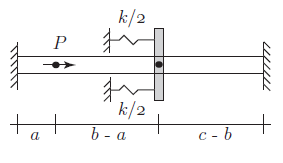 Solved (4.17) Consider a tension-compression bar with | Chegg.com
