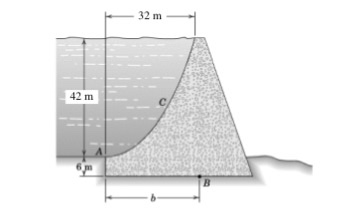 Solved The fresh-water side of a concrete dam has the shape | Chegg.com