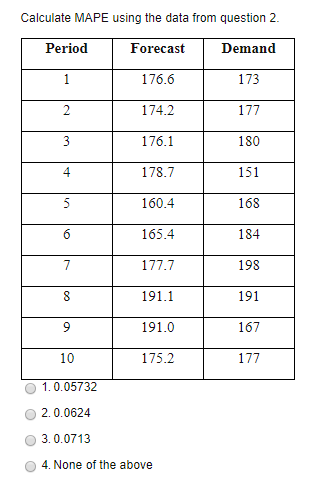Solved Calculate MAPE using the data from question 2 Demand | Chegg.com