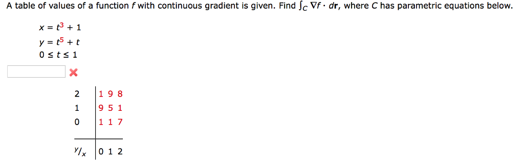 Solved A Table Of Values Of A Function F With Continuous 5284