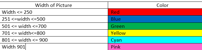 Solved Useing Jython Environment for Students (JES), Version | Chegg.com