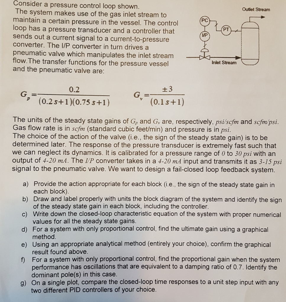 Consider a pressure control loop shown. The system | Chegg.com