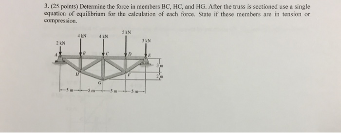 Solved Determine the force in members BC, HC, and HG. After | Chegg.com