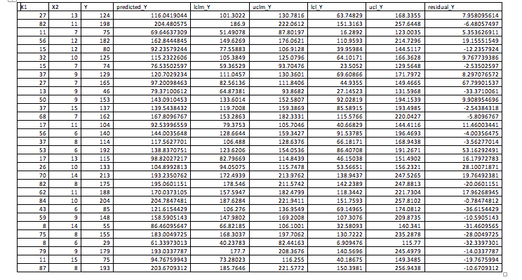 The REG Procedure Model: Linear_Regression_Model | Chegg.com