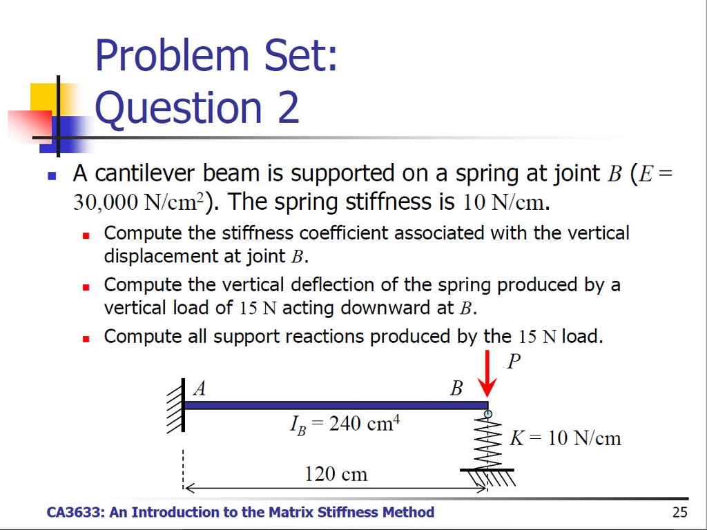 Cantilever Beam Stiffness Cantilever Beam Stiffness