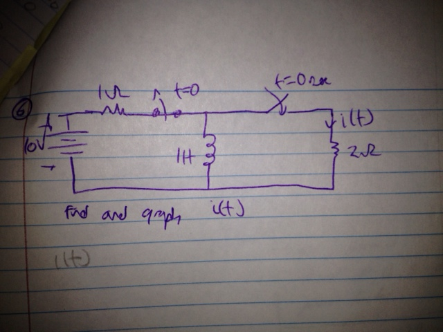 Solved Find and graph | Chegg.com