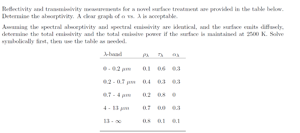 Solved Reflectivity and transmissivity measurements for a | Chegg.com