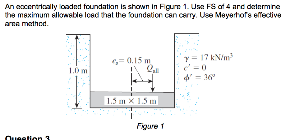 Solved An eccentrically loaded foundation is shown in Figure | Chegg.com