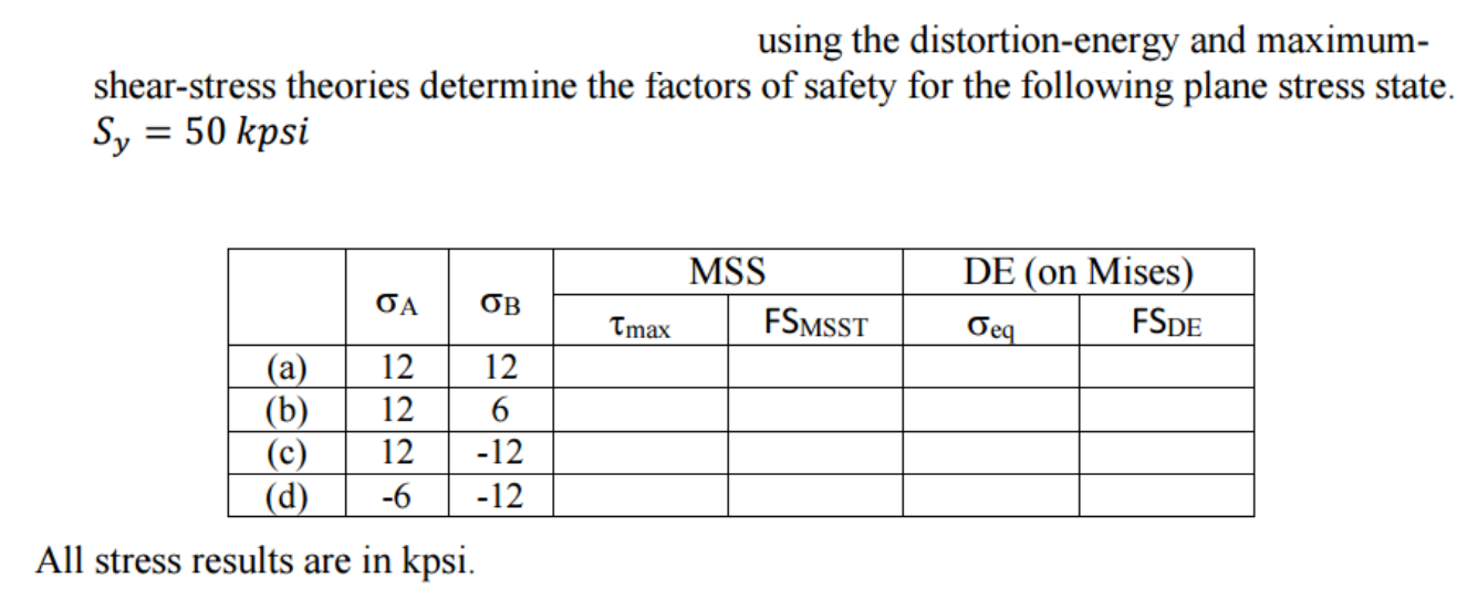 Solved using the distortion-energy and maximum- shear-stress | Chegg.com