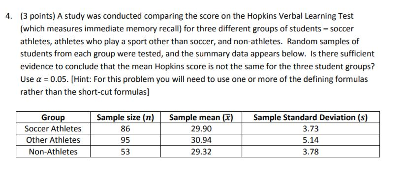 Solved (3 points) A study was conducted comparing the score | Chegg.com