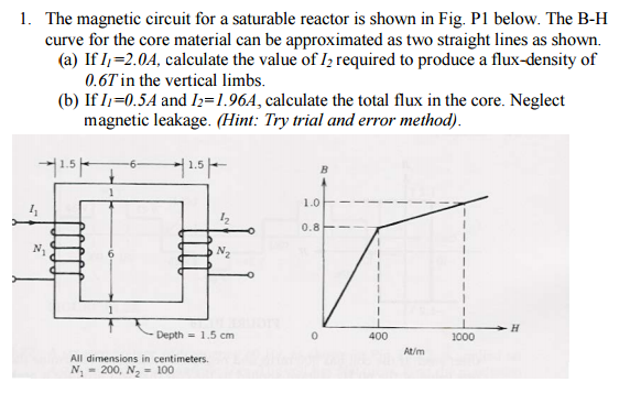 The magnetic circuit for a saturable reactor is shown | Chegg.com