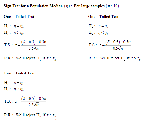 Median Symbol