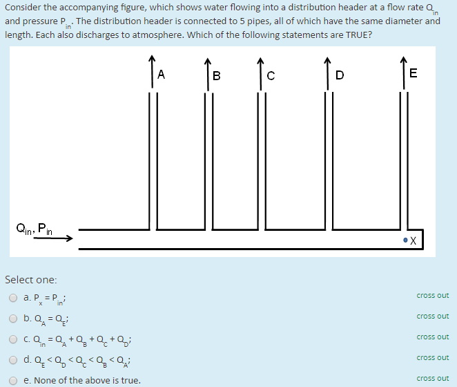 Solved Consider the accompanying figure, which shows water | Chegg.com